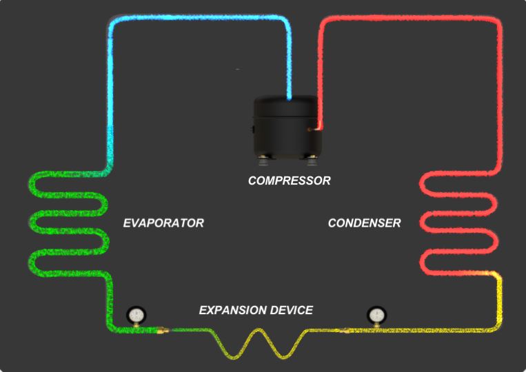 TRADEHUB: All courses